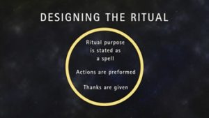 Basic Magick and Advanced Spells - Wicca Academy