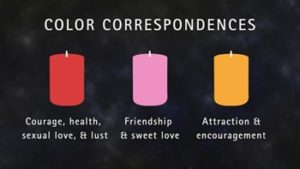 Basic Magick and Advanced Spells - Wicca Academy